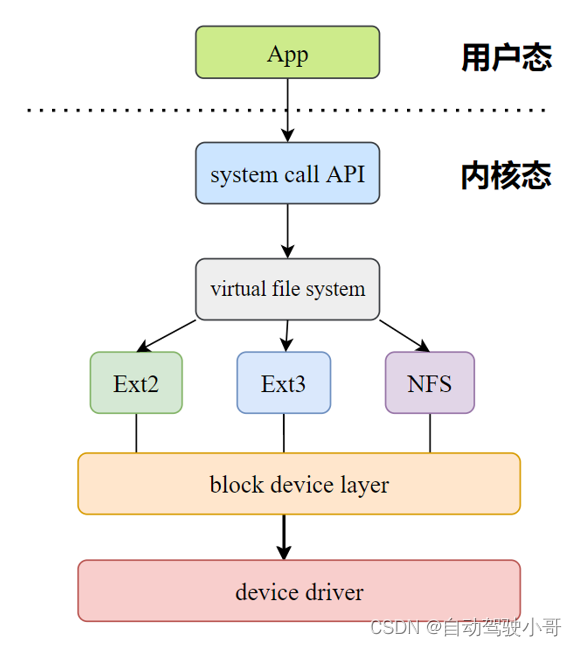 【SPDK入门】-CSDN博客