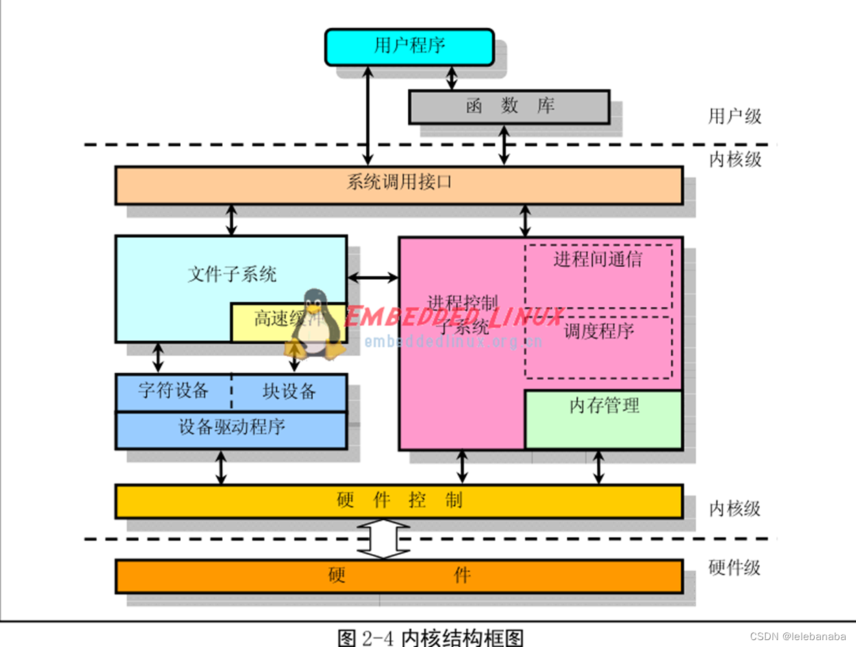 文件系统的认知dpan 文件系统是什么 Csdn博客