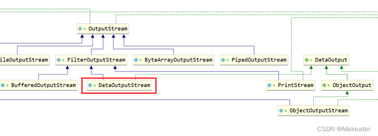 Java IO流最全详解_javaio流-CSDN博客