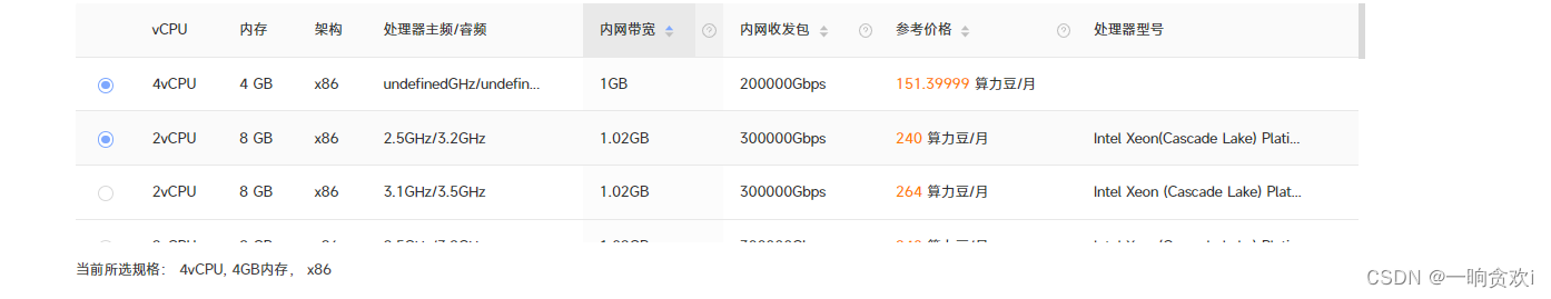 Ant Design Vue 表格table 默认选择几项getcheckboxprops Csdn博客