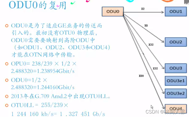 OTN光传送网（Optical Transport Network）&什么是OTN-CSDN博客