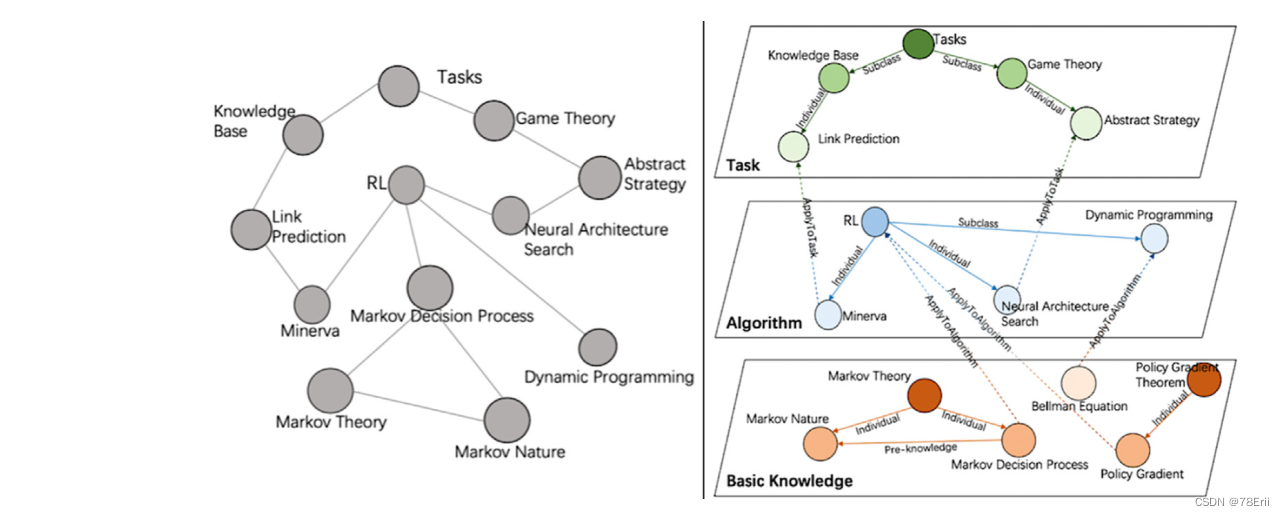 一个基于多维知识图谱框架的学习路径推荐模型a Learning Path Recommendation Model Based On A Mu Csdn博客 
