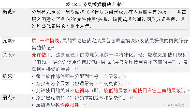 Chapter13 架构策略和模式_组件连接器视图 c&c-CSDN博客