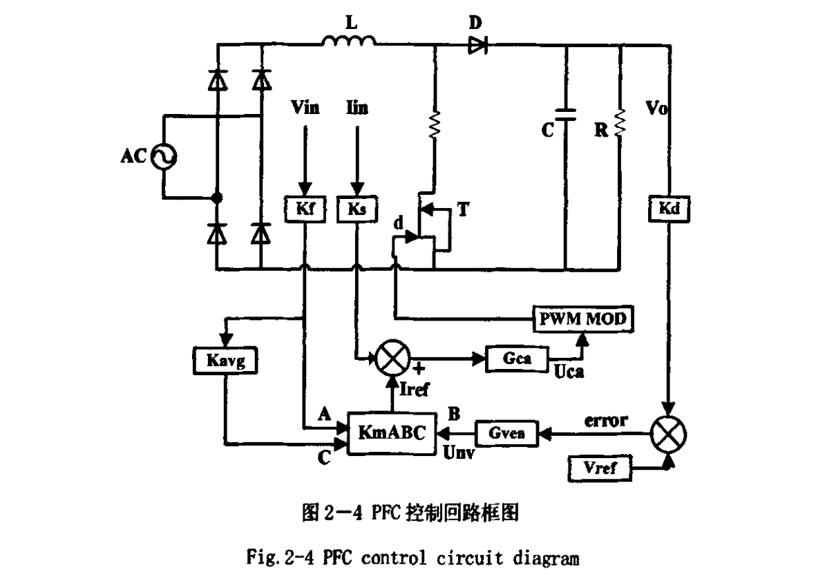 GaN图腾柱无桥 Boost PFC（单相）二 (公式推到理解篇)_pfc传递函数-CSDN博客