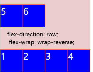 html中关于display值以及display：flex弹性布局_html display flex-CSDN博客