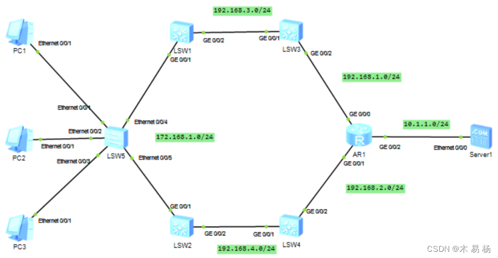 VRRP与BFD的联动_vrrp bfd联动-CSDN博客