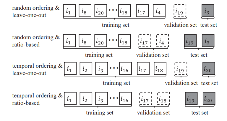 RecBole Ver1.0入门笔记_recbole换数据集-CSDN博客