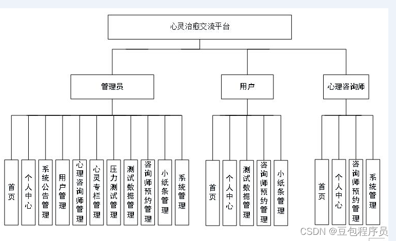 nodejs+vue+elementui大学生心理素质测评及咨询平台python java_使用vue.js实现单页面心理测试-CSDN博客