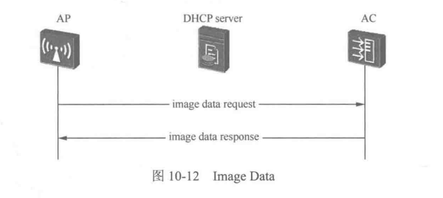 24.CAPWAP原理_CAPWAP协议介绍-CSDN博客