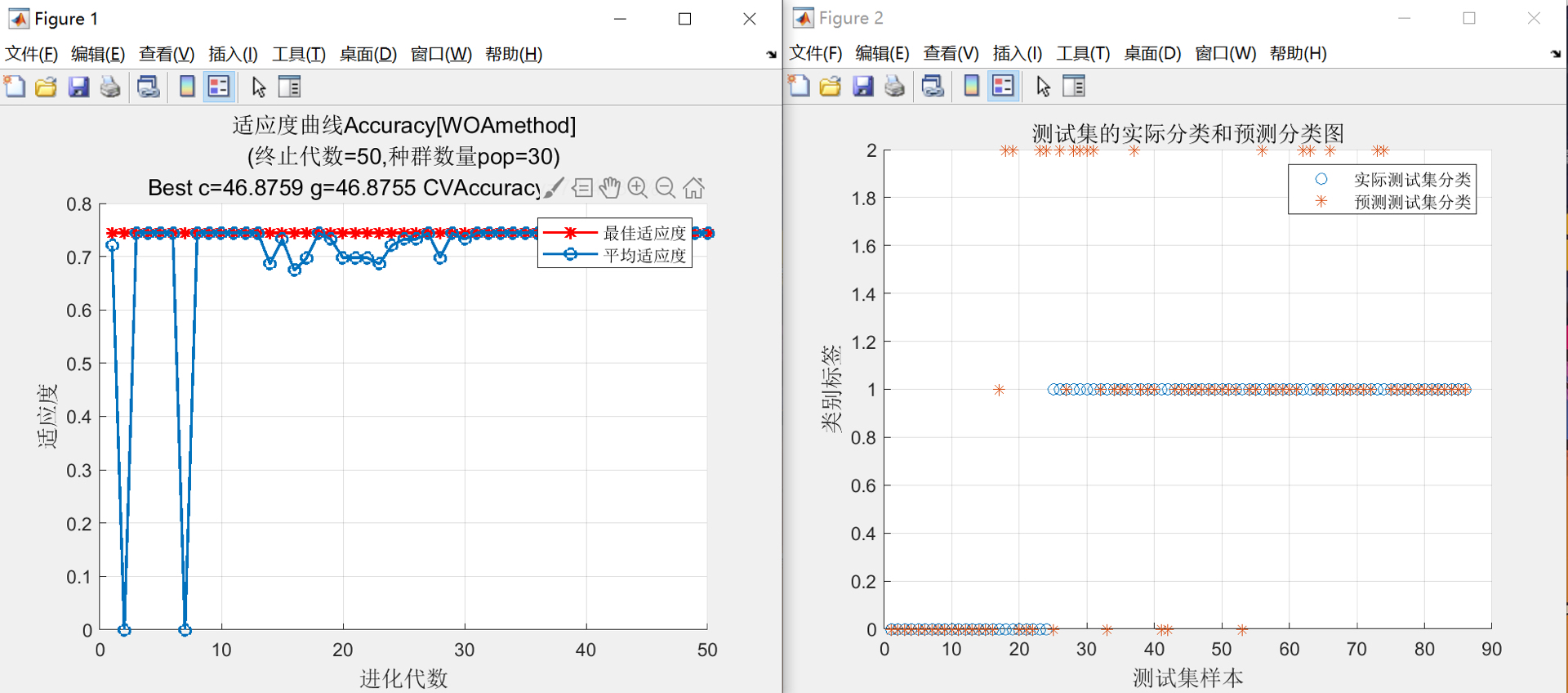 WOA优化支持向量机SVM做分类预测，有注释，替换数据就可以用_woa优化svm分类-CSDN博客