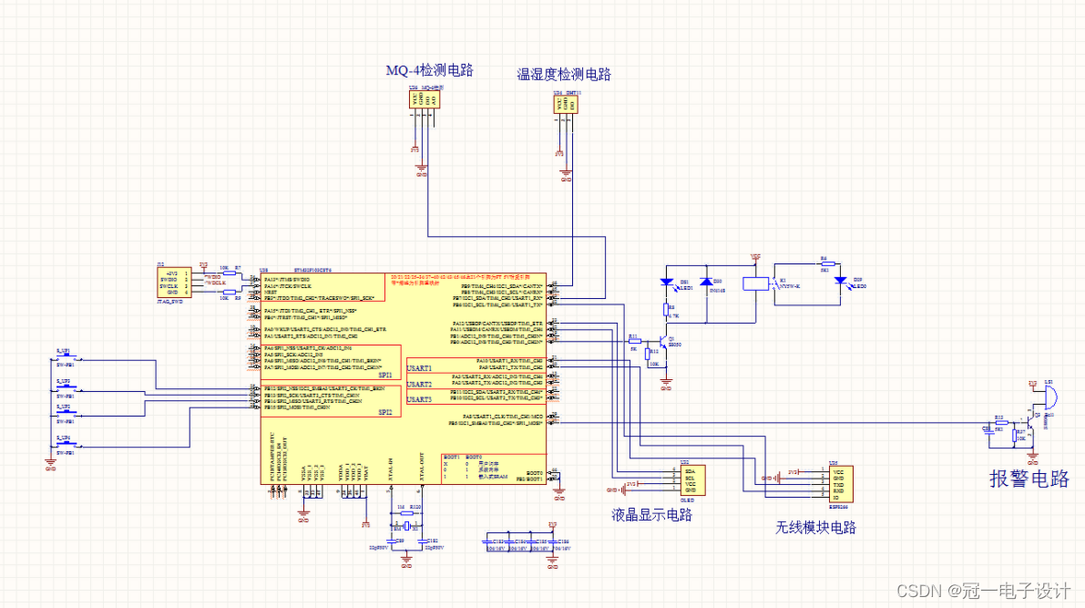 116、基于stm32的温湿度烟雾浓度系统设计基于stm32温湿度烟雾报警器设计 Csdn博客 