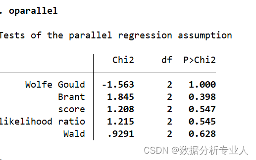 Stata有序逻辑回归 有序logit模型stata命令 Csdn博客