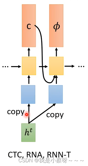 Neural Transducer——李宏毅人类语言学习-CSDN博客