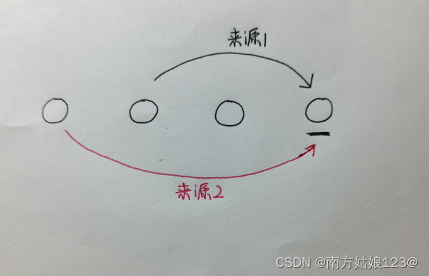 swust oj 1139:Coin-row problem题解_1139: coin-row problem-CSDN博客