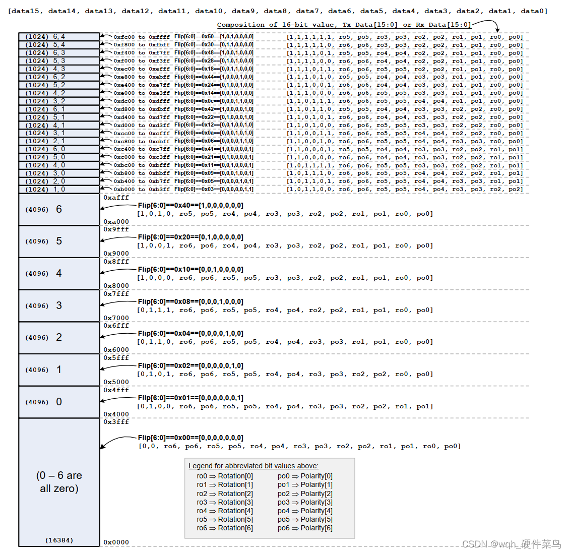 MIPI C-PHY简介（1）-CSDN博客