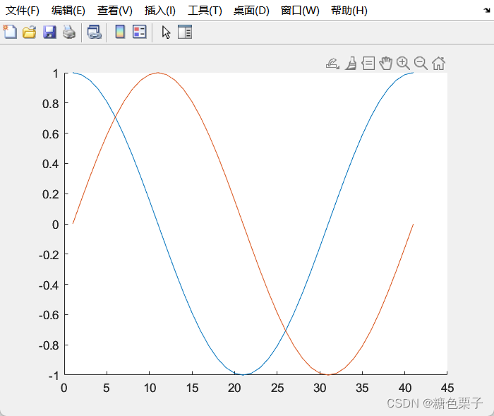 Matlab初阶绘图(2022b)_错误使用 plot 数据必须为单个 y 值输入或者一对或多对 x 和 y 值。-CSDN博客
