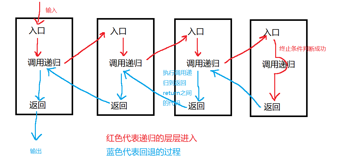 Acwing 842 排列数字 本文主要阐述代码中递归的思想！ Acwing