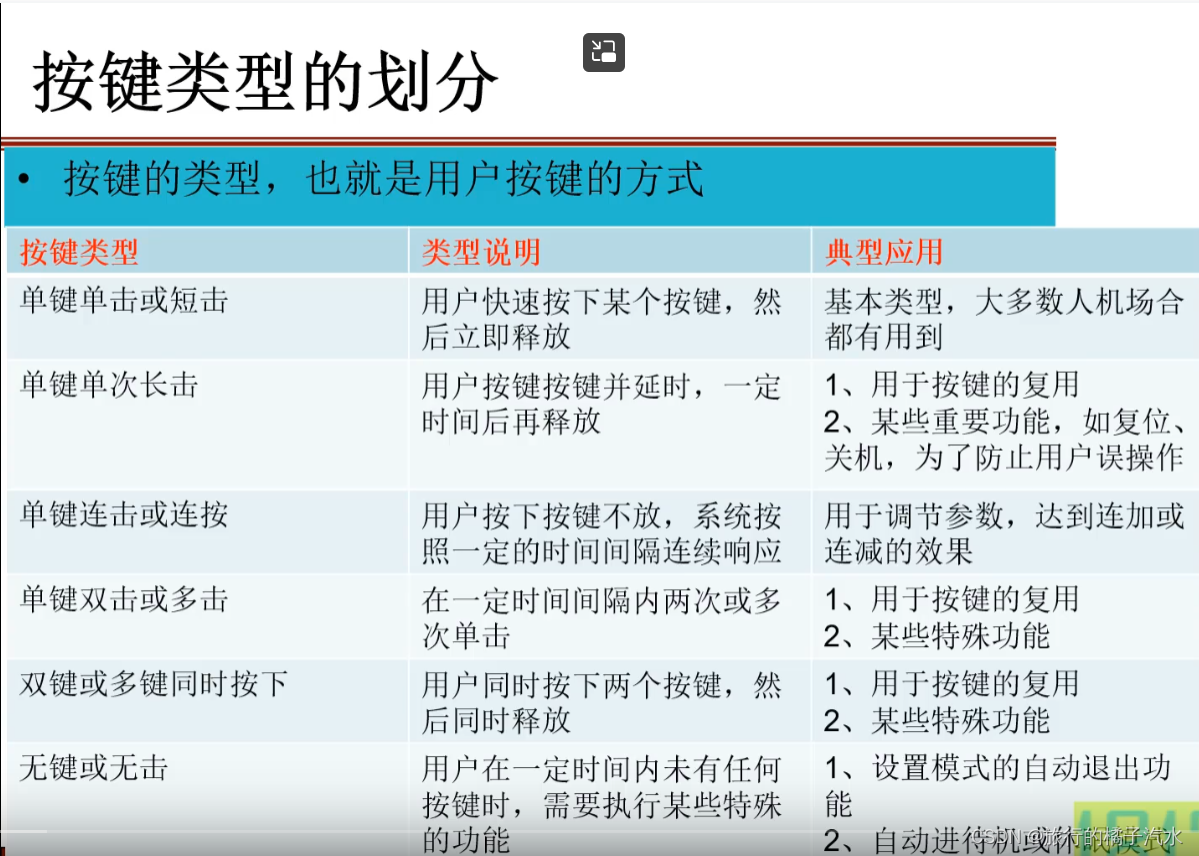 项目 2 1 独立按键进阶——非阻塞延时实现独立按键的消抖与按键识别方法——while循环计数(结合b站自发视频理解)按键按下卡在while