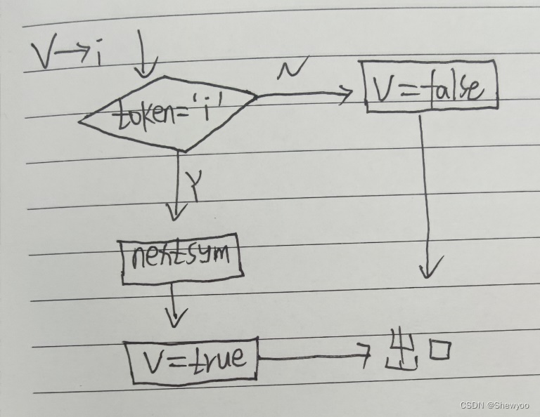 【编译原理】 递归下降语法分析设计原理与实现（c语言实现）递归下降语法分析器c语言 Csdn博客 