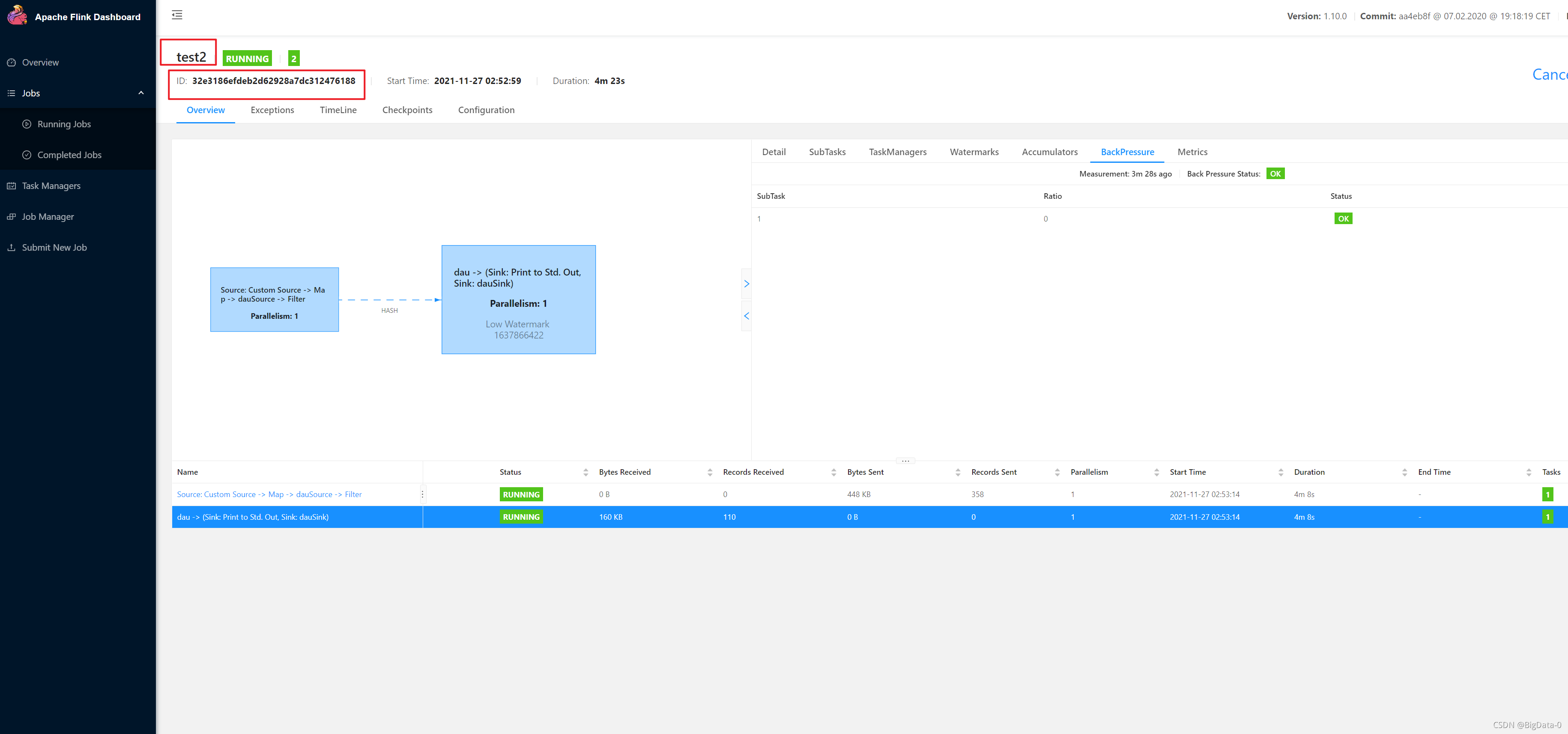 Flink Yarn Per Job模式 后台执行 定义 Yarn名称 定义 Flinkjob名称 Jdbcsink动态传参 消费aws