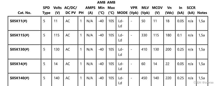 GDT气体放电管整理_impulse spark-over voltage-CSDN博客