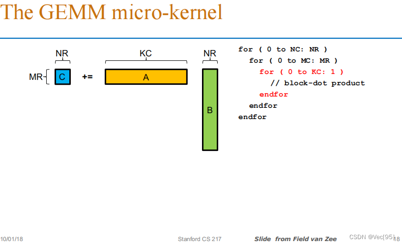 基于GPU的GEMM矩阵相乘运算优化_gemm是如何优化矩阵运算-CSDN博客