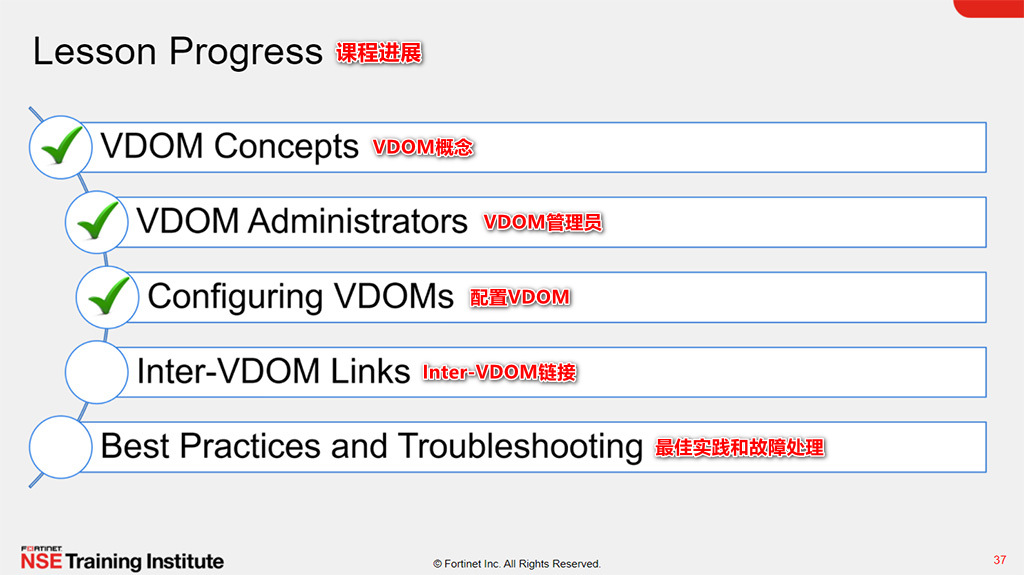 教程篇(7.0) 03. FortiGate基础架构 & 虚拟域(VDOM) Fortinet 网络安全专家 NSE 4_fortigate ...