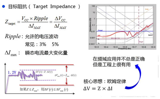 基于POWER-SI的交流阻抗仿真及整改分析_sigrity pdn阻抗仿真-CSDN博客
