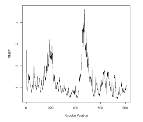 Bio3D的教程-CSDN博客