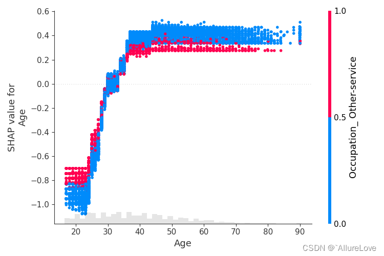 机器学习可解释性之shap模块的使用——基础用法（一）_shap可以用porch么-CSDN博客