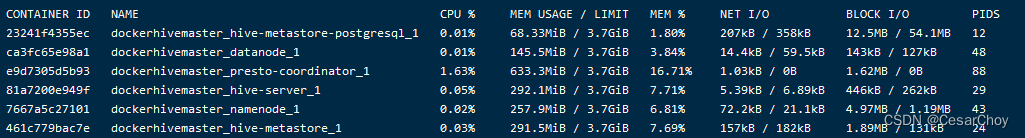 docker部署hadoop集群_bde2020-CSDN博客