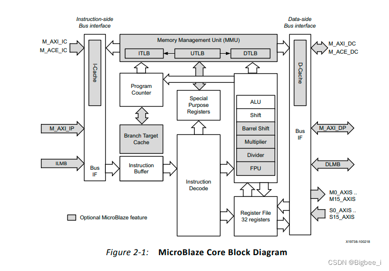 MicroBlaze最小系统+UART/CAN/GPIO-CSDN博客