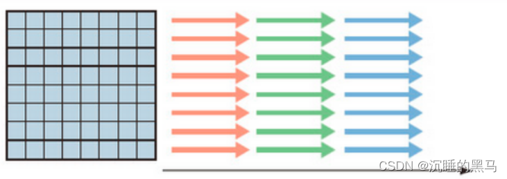 Global Shutter和Rolling Shutter之间的区别_global shutter和roller shutter的差别-CSDN博客