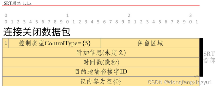 流媒体分析之srt 协议libsrt 实现-CSDN博客