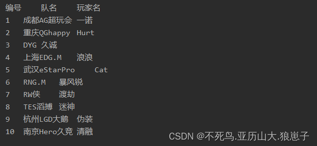 Hive（7）：maven整合hive简单实例_hive maven_不死鸟.亚历山大.狼崽子的博客-CSDN博客