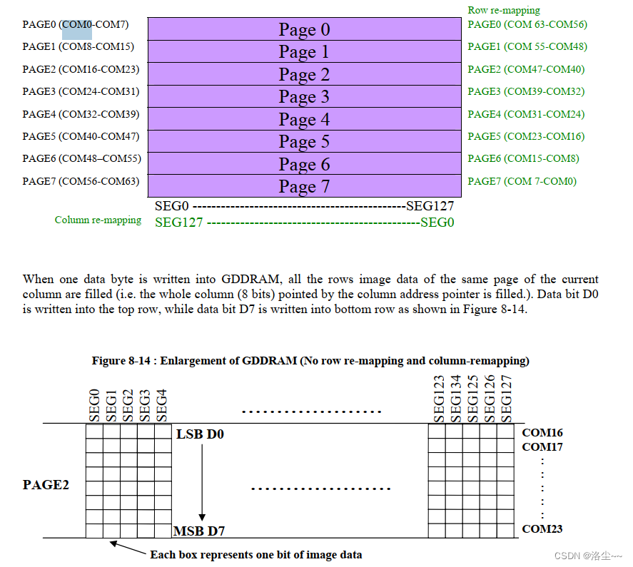 六、stm32-OLED_lcd sda slk 接stm32哪个引脚-CSDN博客