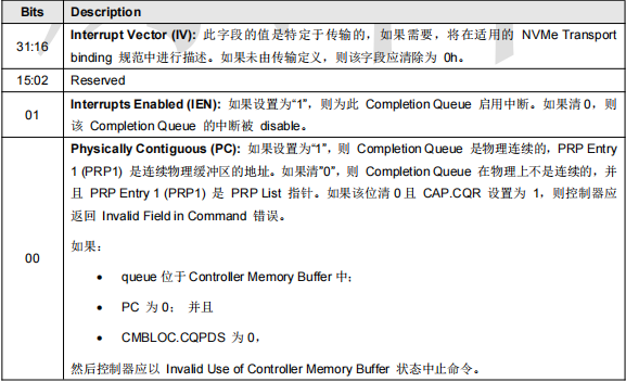 【NVMe2.0b 14-2】Create/Delete Queue_deletequeue-CSDN博客