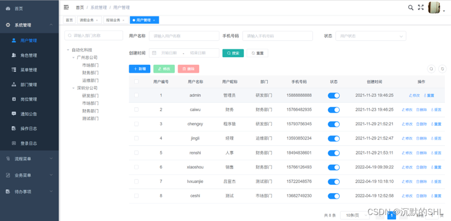 基于springbootvue的毕业设计与实现——java毕设思路分享（二）springbootvue毕设的学习流程 Csdn博客