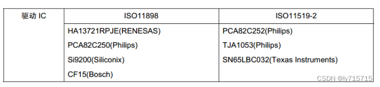 嵌入式常用通讯协议2（CAN协议）_java can通信-CSDN博客