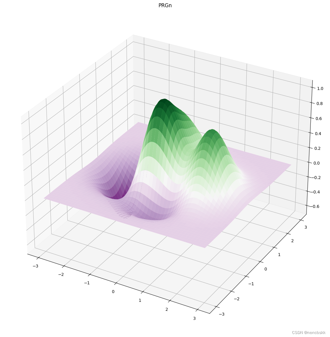 python 关于matplotlib三维制图的cmap示例-CSDN博客