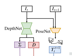 《论文阅读》D3VO: Deep Depth, Deep Pose and Deep Uncertainty for Monocular Visual Odometry-CSDN博客