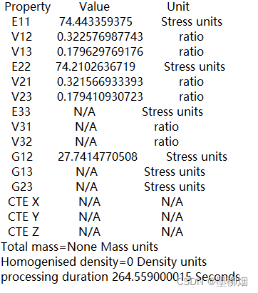 随机分布单向长纤维-复合材料RVE模型-abaqus-python二次开发（下）_python建立abaqus高含量随机纤维rve模型-CSDN博客