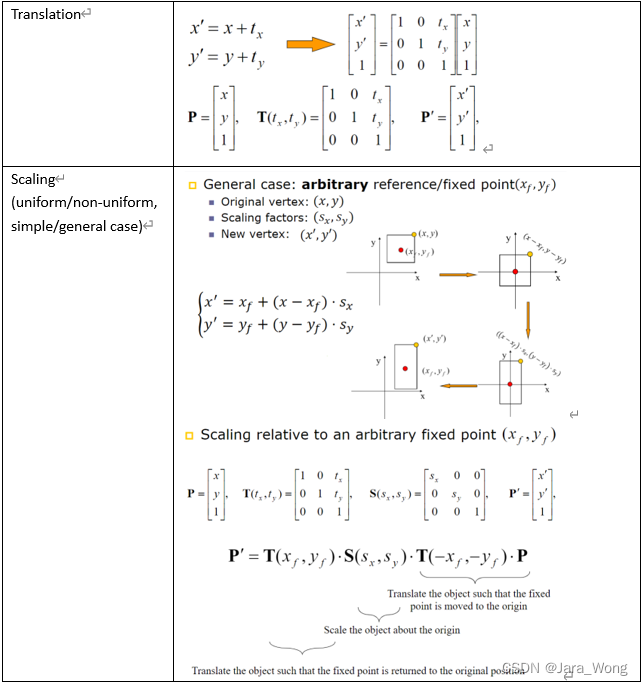 计算机图形学 CG 课程笔记_image space visible surface algorithmscsdn-CSDN博客