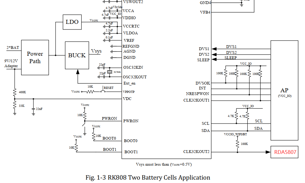 RK808 32K时针获取不到问题_rk809 clk32k-CSDN博客