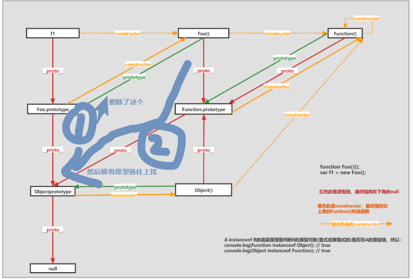 Object.prototype.toString.call(obj)的功能及原理-CSDN博客