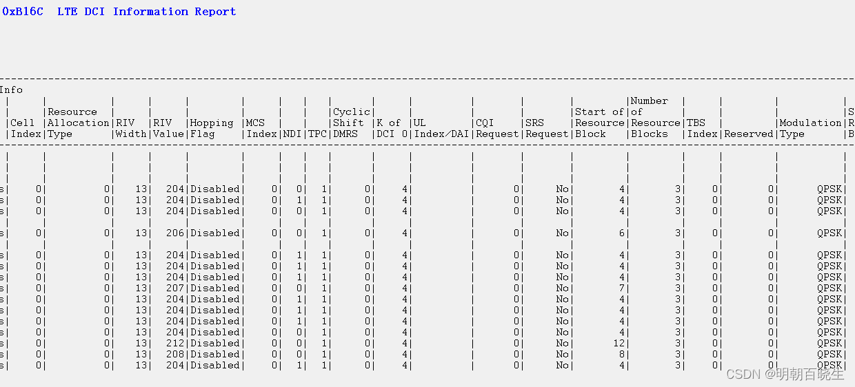 LTE MAC HARQ--01_增量冗余-CSDN博客
