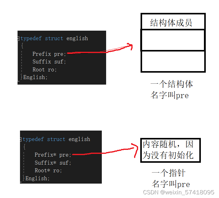 C语言的结构体_c语言中的结构体-CSDN博客
