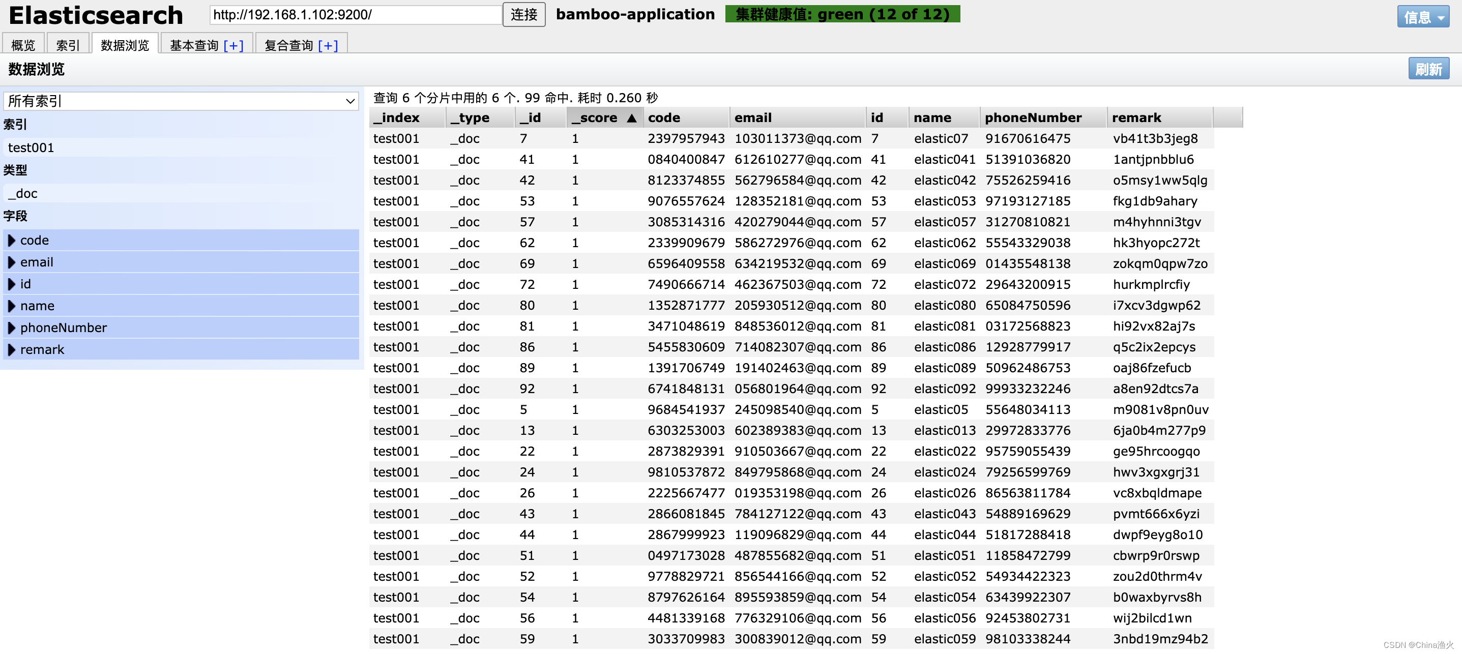 Springboot263集成elasticsearch7134详解,上下两篇,上篇集群配置,下篇集成配置(下)springboot Elastic Pom有713版本 Csdn博客 1355