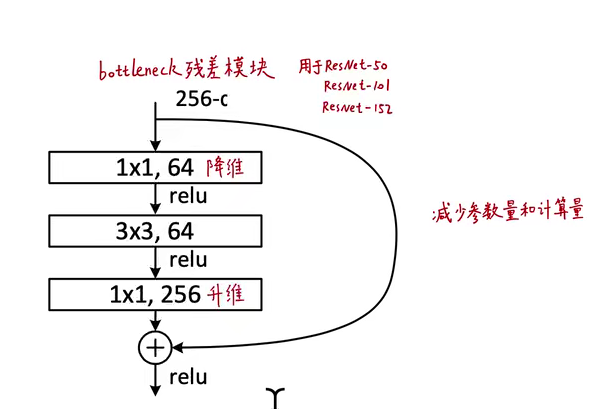 ResNet论文笔记及Pytorch代码解析_wideresnet文献-CSDN博客