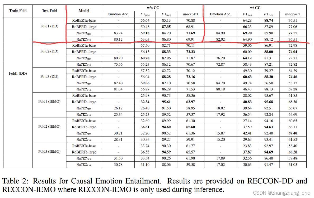 论文阅读——Multi-Task Learning Framework for Extracting Emoton Cause Span and Entailment in ...